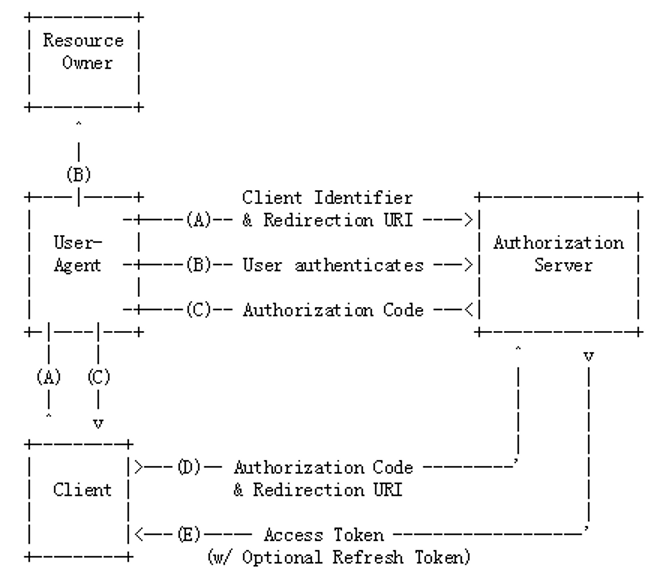 畅捷通-开放平台